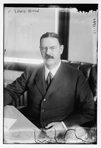 The History of Sonar timeline | Timetoast timelines