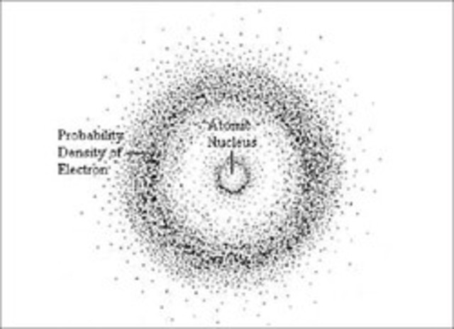 History of the Atom Picture Timeline | Timetoast timelines