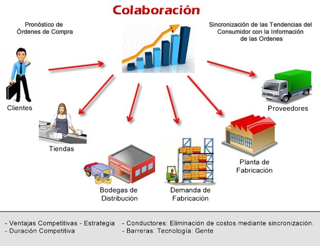 Línea de tiempo evolución de la cadena de suministros timeline | Timet