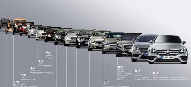 Tecnologia timeline | Timetoast timelines