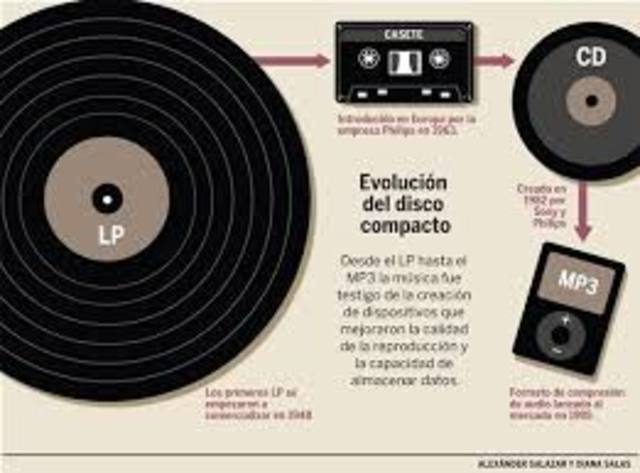 Inventos e inventores mas importantes de la historia timeline ...