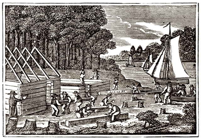 Colonial America Timeline | Timetoast timelines