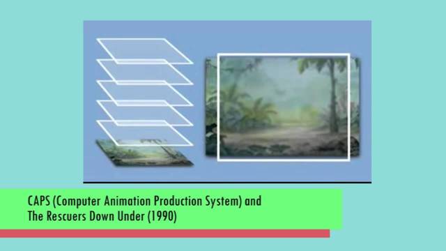 Animation History timeline | Timetoast timelines