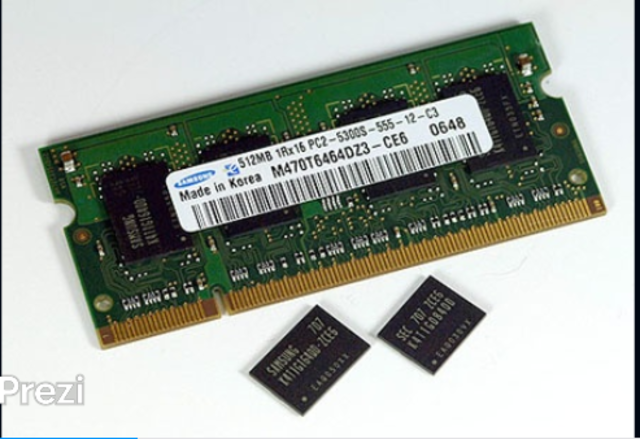 Evolución de la memoria RAM timeline | Timetoast timelines