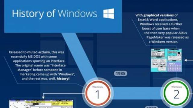 historia de windows timeline | Timetoast timelines
