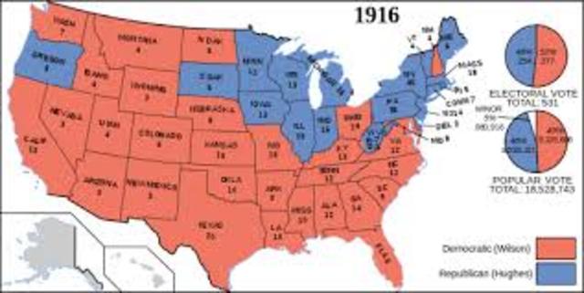 World War 1 timeline | Timetoast timelines