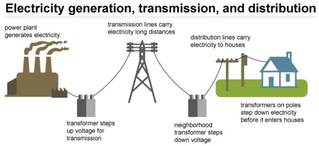 Electrician Time line timeline | Timetoast timelines