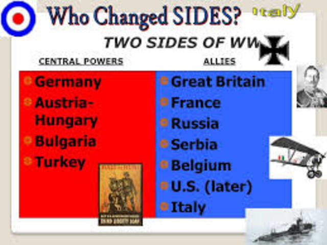 WW1 timeline | Timetoast timelines