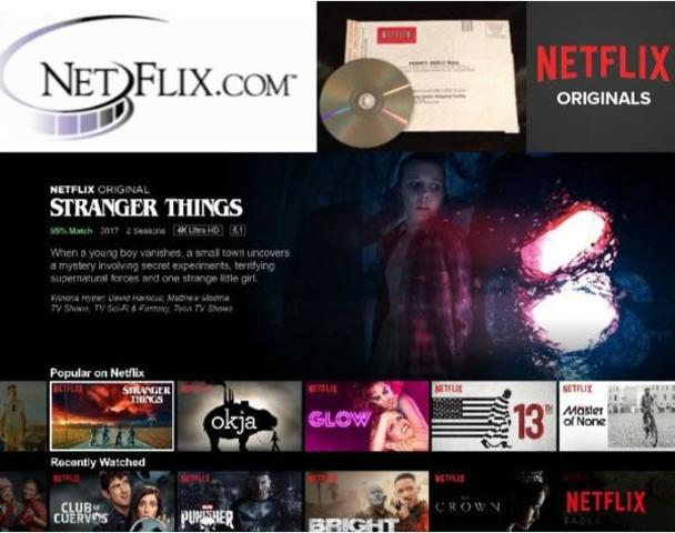netflix timeline | Timetoast timelines
