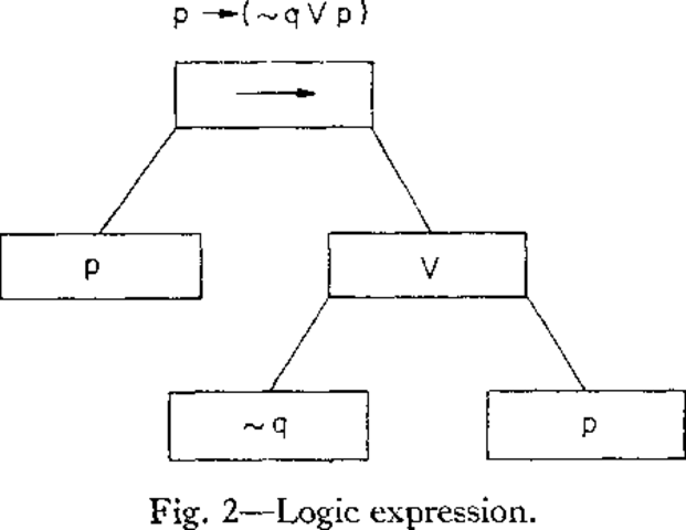 Historia de la IA timeline | Timetoast timelines