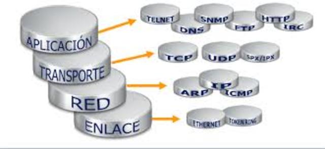 Internet y la Web timeline | Timetoast timelines