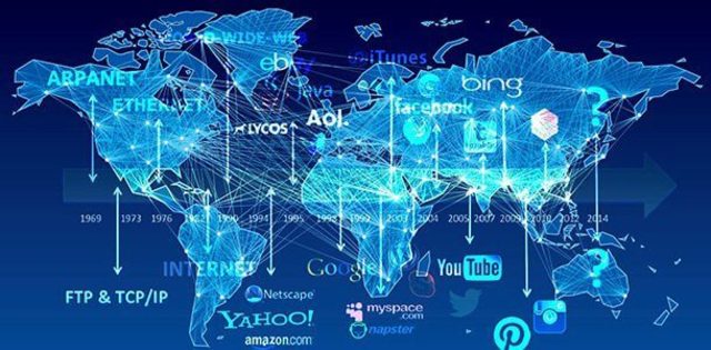 Historia del internet timeline | Timetoast timelines
