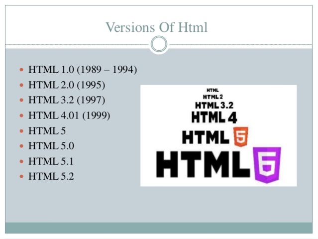 Historia del HTML timeline | Timetoast timelines