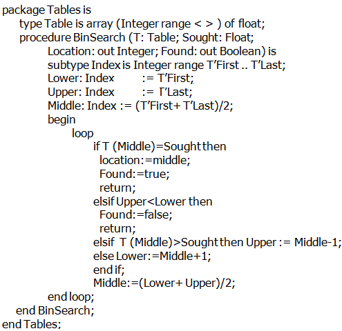 Computer Programming Languages timeline | Timetoast timelines