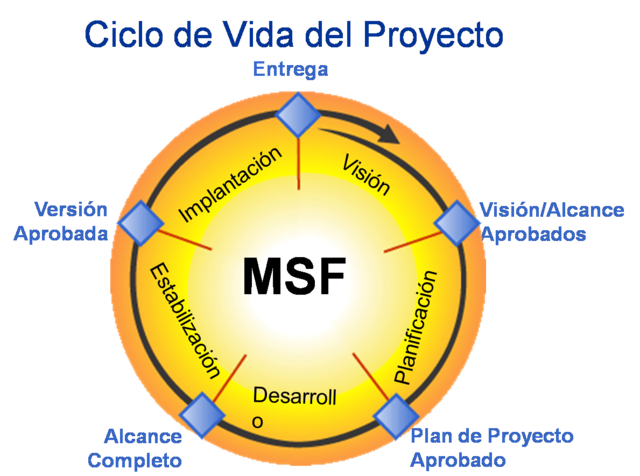 Microsoft Solution Framework Word Templates - Free Word Template