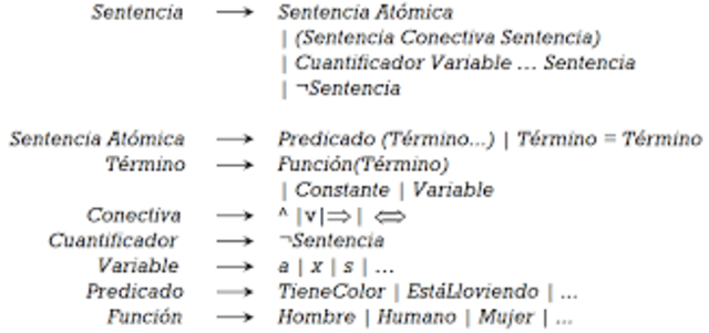 Historia del lenguaje de programación timeline | Timetoast timelines