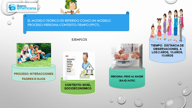 LA INFANCIA Y LA ADOLESCENCIA DESDE LOS MICROSISTEMAS timeline | Timet