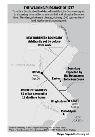 P.A. History timeline | Timetoast timelines
