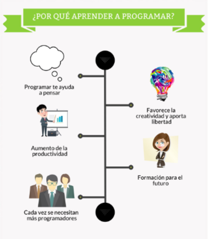 Historia de la inteligencia artificial 1950-2019 timeline | Timetoast
