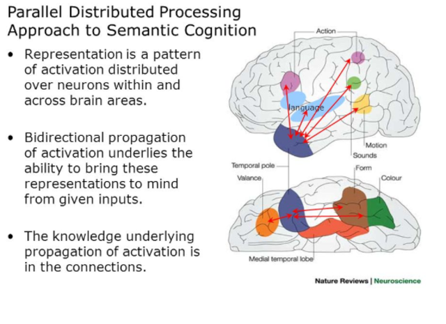 Historia de la inteligencia artificial 1950-2019 timeline | Timetoast