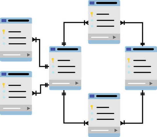 Historia de las Bases de Datos timeline | Timetoast timelines