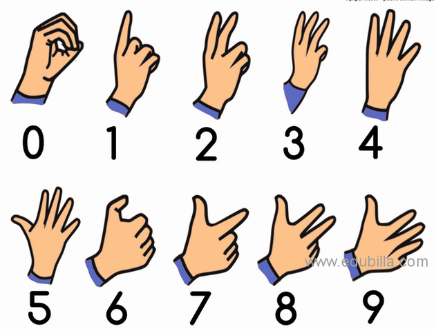 Communication timeline | Timetoast timelines