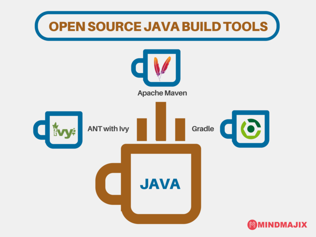 Historia de java timeline | Timetoast timelines