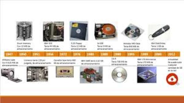historia de la informatica timeline | Timetoast timelines