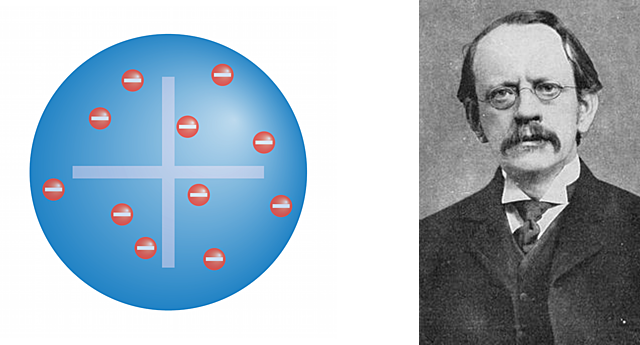 Atomic Models Timeline | Timetoast timelines