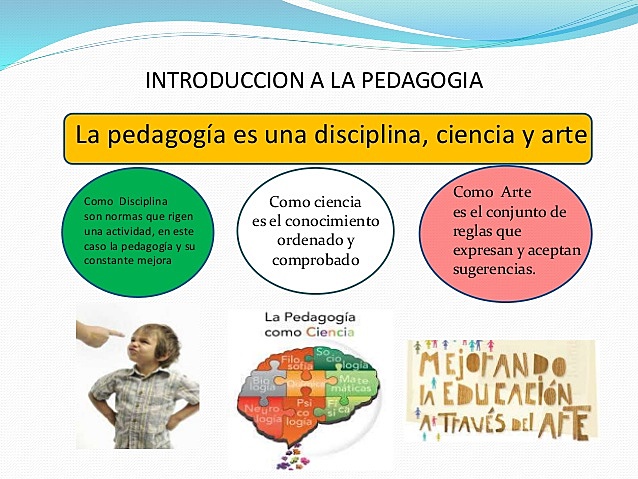 CONCEPTO DE LA PEDAGOGÍA Y TEORÍAS DEL APRENDIZAJE SIGNIFICATIVO timeline | Timetoast timelines