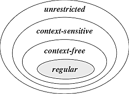 NOAM CHOMSKY (Dec 7th, 1928-Present) timeline | Timetoast timelines