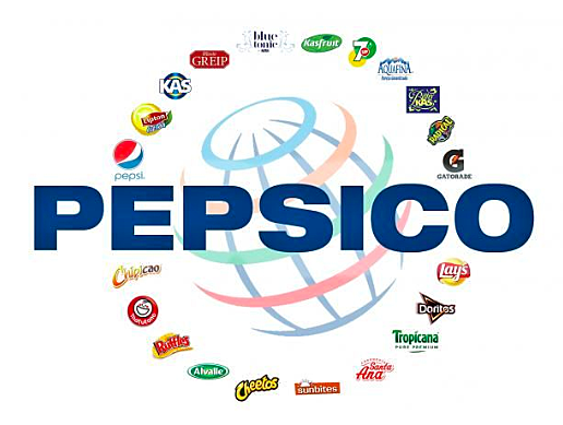 Pepsi Timeline | Timetoast timelines