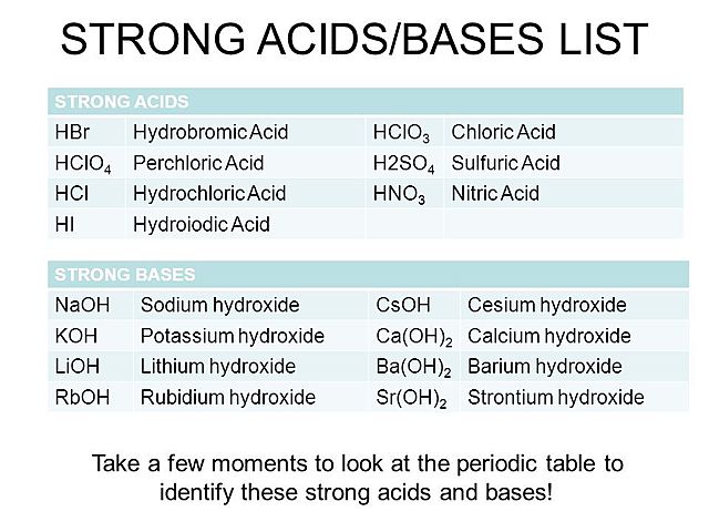 Class Timeline | Timetoast timelines