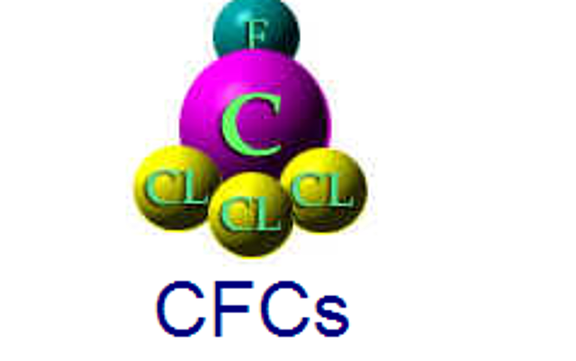 Comic Assignment timeline | Timetoast timelines