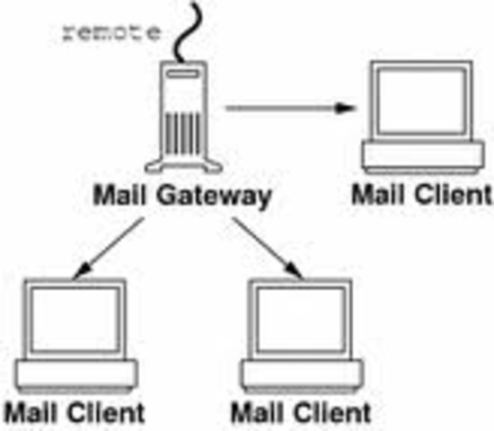 the Internet timeline | Timetoast timelines
