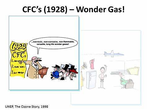 Ozone layer timeline | Timetoast timelines