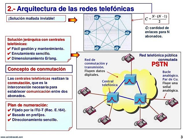 Eventos que han impactado el desarrollo de las redes o comunicaciones