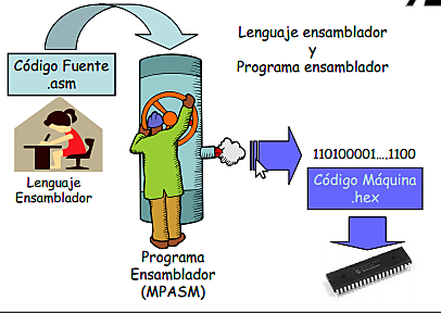 Evolución de los lenguajes de programación timeline | Timetoast