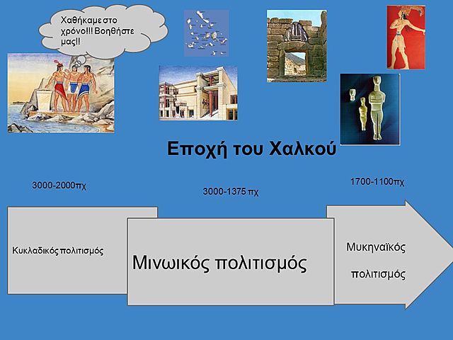 ΠΕΡΙΟΔΟΙ ΤΗΣ ΕΛΛΗΝΙΚΗΣ ΙΣΤΟΡΙΑΣ timeline | Timetoast timelines