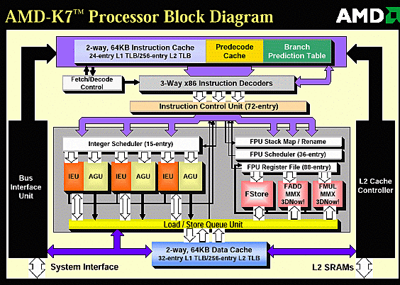 Linea de tiempo de AMD timeline | Timetoast timelines