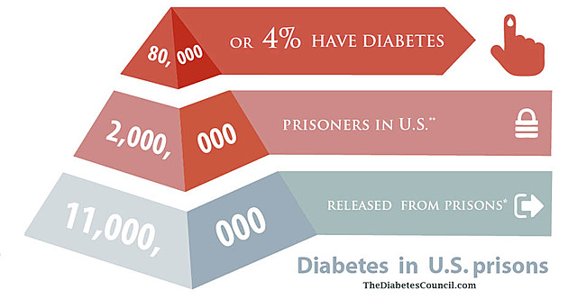 Tran_4.1.1 All About Insulin timeline | Timetoast timelines