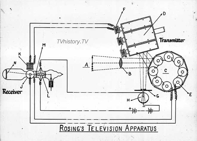 History Of Media timeline | Timetoast timelines