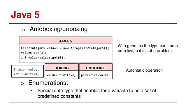 Historia Java timeline | Timetoast timelines