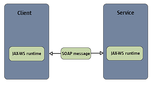 Historia Java timeline | Timetoast timelines