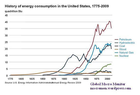 1970s To Present timeline | Timetoast timelines