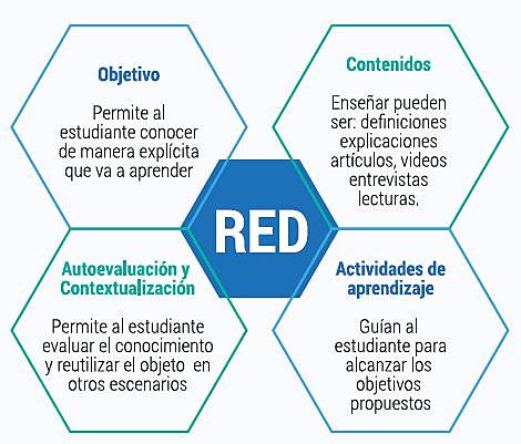 Historia sobre el Recurso Educativo Digital (R.A.E.) timeline | Timeto