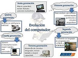 HISTORIA DEL COMPUTADOR timeline | Timetoast timelines