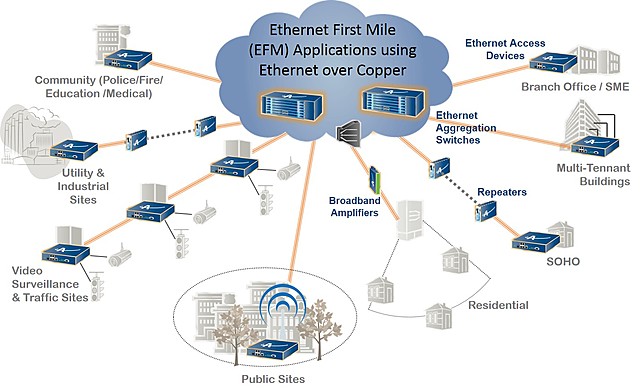 History of the Internet timeline | Timetoast timelines
