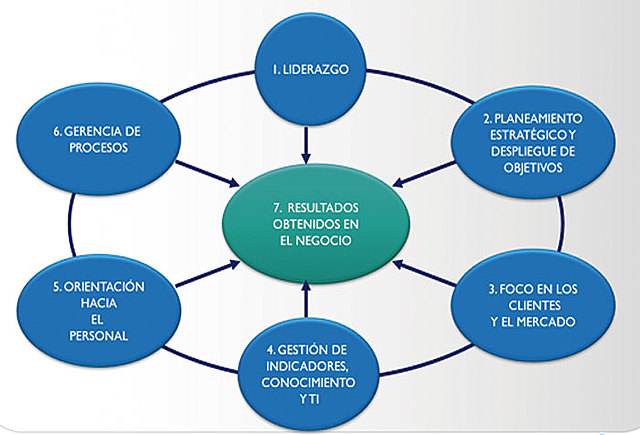 EVOLUCION DE LA GESTION DE LA CALIDAD timeline | Timetoast timelines