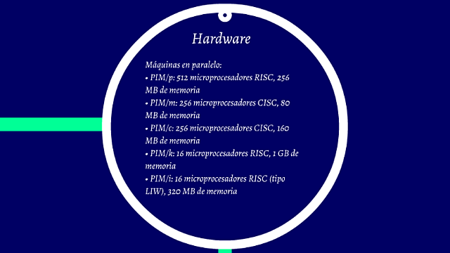 Quinta Generación de las Computadoras timeline | Timetoast timelines